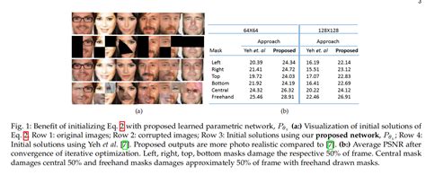 人工智能面部遮挡图像修复算法基于gan的面部修复技术改进 序列