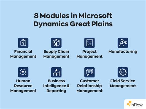 Microsoft Dynamics Great Plains Sunsetting Whats Next