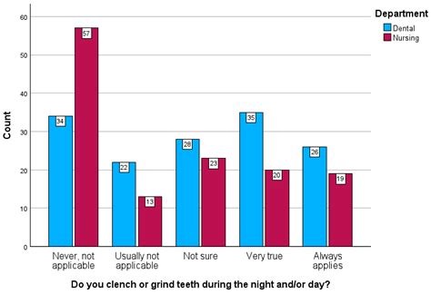 02522 Std Code India Developmental Manifestations Of Polygenic Risk