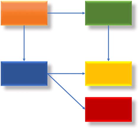 TOGAF ADM Phase E Build The Architecture Roadmap Conexiam