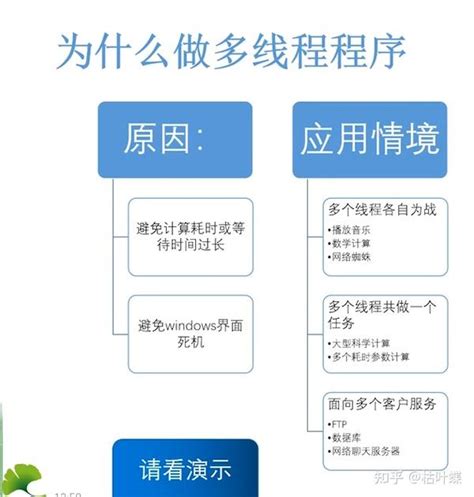 C 对进程、线程概念的理解以及多线程与线程异步的区别。 知乎