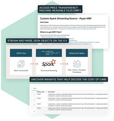 Analyze Price Transparency Data Easily Databricks