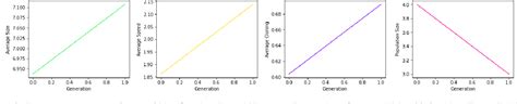 Figure 1 From Using Genetic Algorithms To Simulate Evolution Semantic