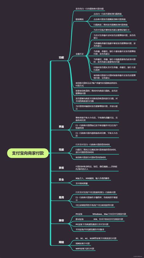 测试用例设计 Csdn博客