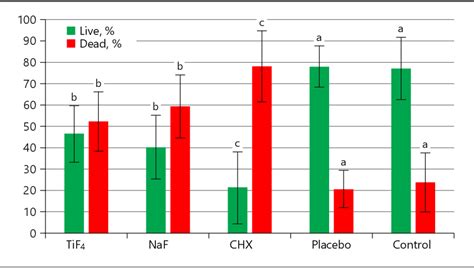 Protective Effect Of 4 Titanium Tetrafluoride Varnish On Dentin