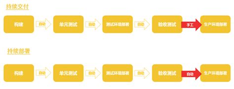 身为产品经理，你懂开发团队的交付过程吗？ 域名频道资讯站