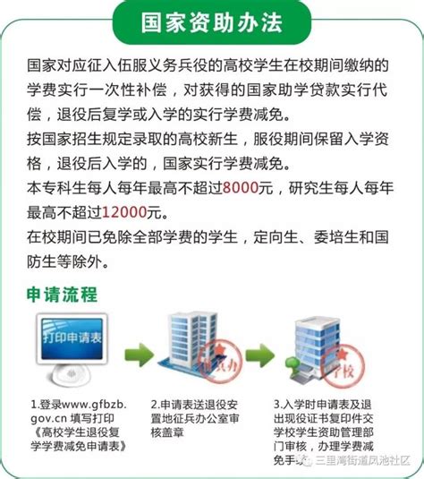 青春风华正茂参军无上光荣