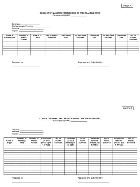4 4 Monitoring Templates Advisory Re Quarterly Monitoring Tree