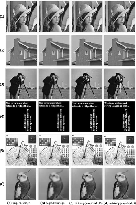 Restored Results Of Six Images By Two Neural Network Based Algorithms