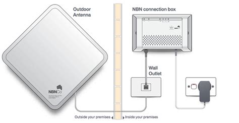 Connecting To The Nbn Network Iihelp