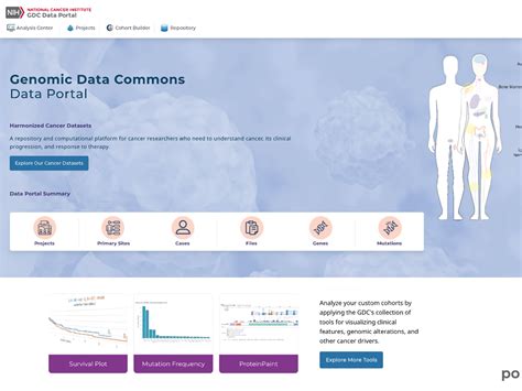 Personal Genomics Podcast E6 The Genomic Data Commons Nci