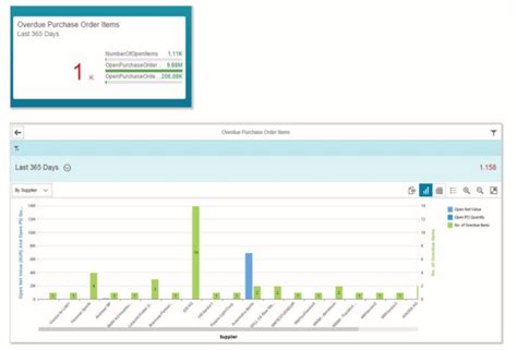 SAP Smart Business KPI Demo SAP FREE Tutorials