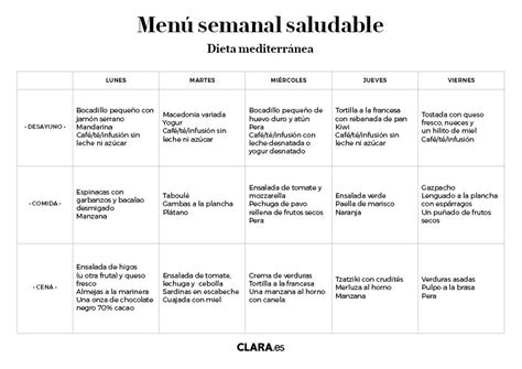 Dieta Mediterránea Características Y Cómo Empezar Con Un Menú Semanal