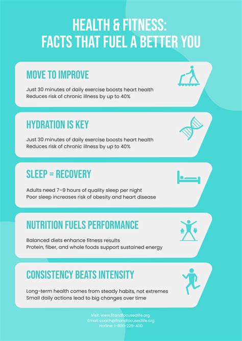 Free Health Infographic Templates To Customize Online