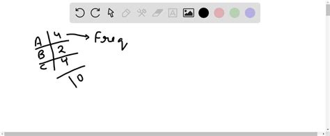 Solved A What Is The Difference Between A Score S Simple Frequency