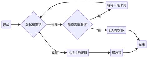 Redis 分布式锁Go 语言实现与深度剖析 小林的搬砖日记 Redis 分布式锁Go 语言实现与深度剖析 小林的搬砖日记