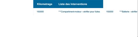 Html Display A Table Using For Twig Stack Overflow
