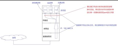 【linux网络 2】： socket 编程 csdn博客