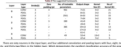 Table 2 From A Novel Autonomous Machine Learning Technique For
