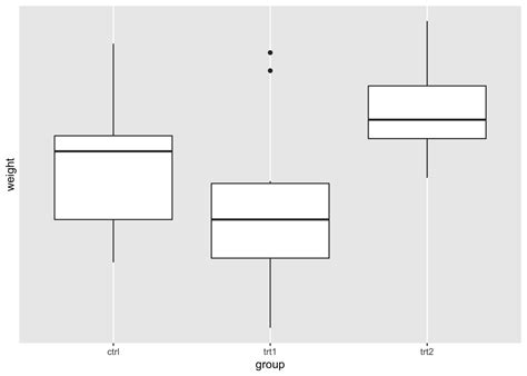 第 9 章 Ggplot2 96 坐标轴 《cookbook For R 中文版》 书栈网 · Bookstack