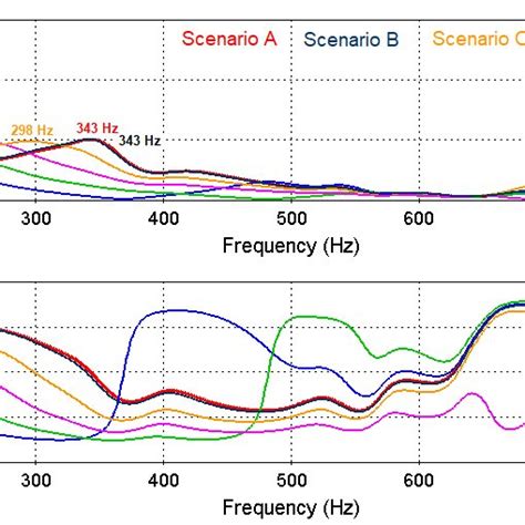 Equivalent Circuit Of A Power Transformer T Model Download Scientific Diagram