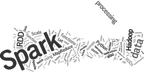 Fromdev — Word Clouds Created For The Apache Spark Tutorials