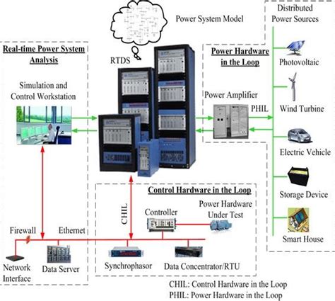 Control In Renewable Energy Based Smart Grid Download Scientific Diagram