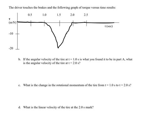 Solved The Rotational Inertia Of A Type Of Automobile Tire