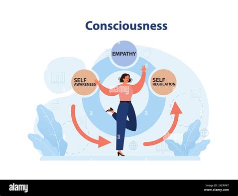 Consciousness And Self Awareness Mental And Psychological Phenomenon