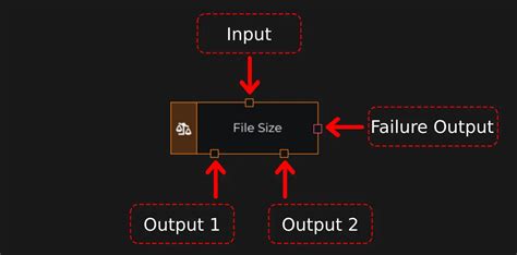 Flow Elements Fileflows