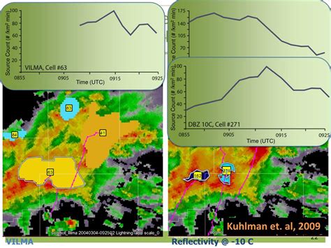 Ppt An Algorithm To Identify And Track Objects On Spatial Grids Powerpoint Presentation Id