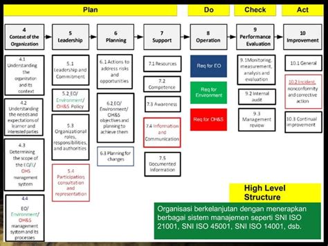 Iso 210012018 Educational Organization Management System Ppt