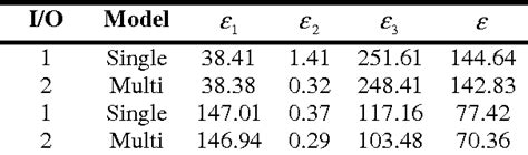 Table 2 From Generalized Predictive Control Based In Multivariable Bilinear Multi Model