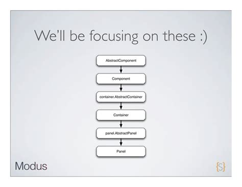 ext js 4 0 components and layouts ppt
