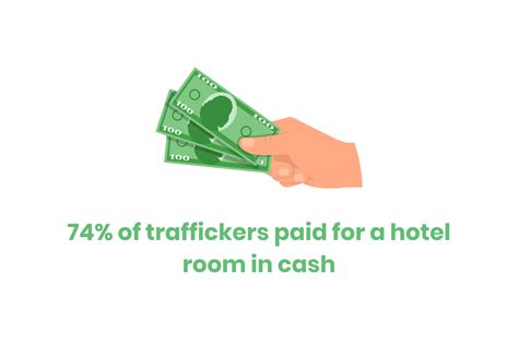 65 Important Signs Of Human Trafficking In Hotels — Etactics
