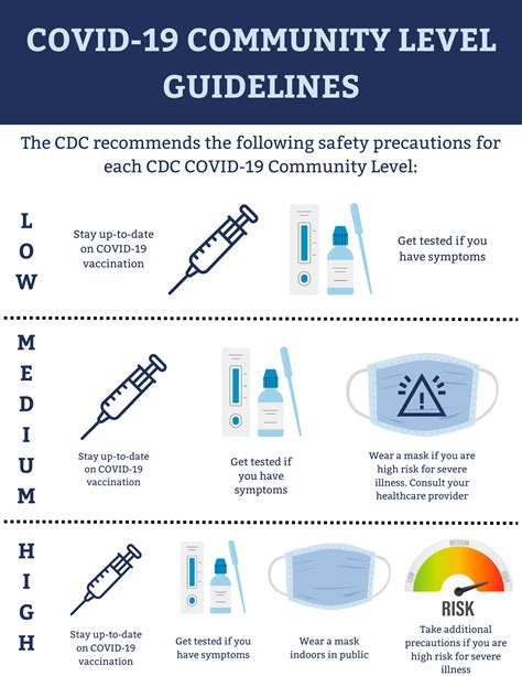 Cdc Guidelines 2025 Maya Ella