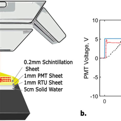 Camera Calibration From Single Spot Beam A Visualization That Image