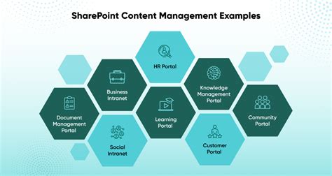 Is Sharepoint Cms Safe To Use For Corporates Sharepoint Developers
