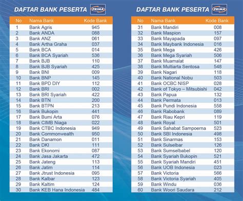 Kode Transfer Bank Homecare24