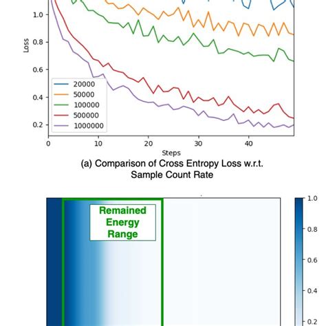 Optimizing Sampling Strategy For Dataset Aluminium Cross Entropy Loss