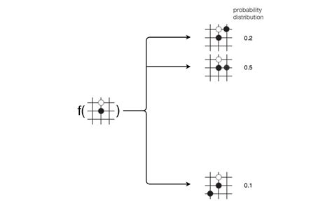 alphago how it works technically jonathan hui medium
