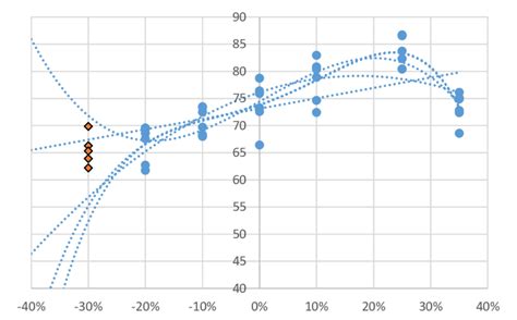 Compressive Strength Of Bone Cement With A 35 Deficiency Of The Download Scientific Diagram