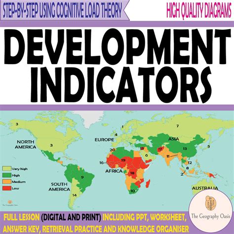 Development Indicators