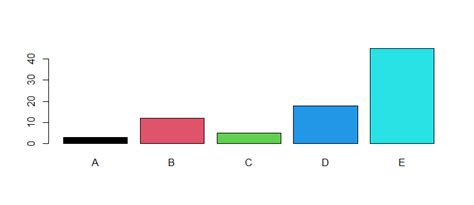 Github Kennedyanstgraficos Gráficos Com Matplotlib Numpy E Seaborn
