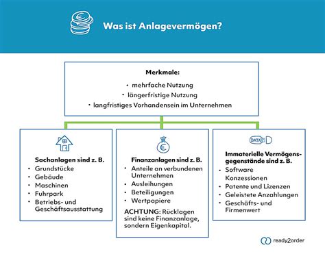 Was Ist Anlagevermögen Lexikon