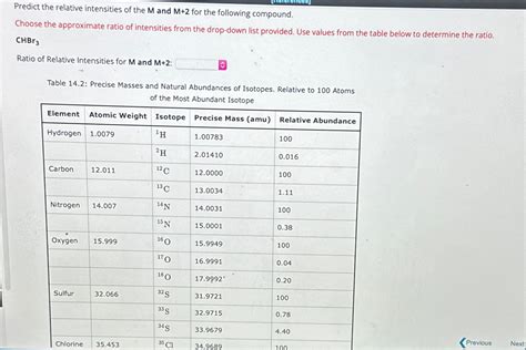 Solved Predict The Relative Intensities Of The M And M 2 Chegg