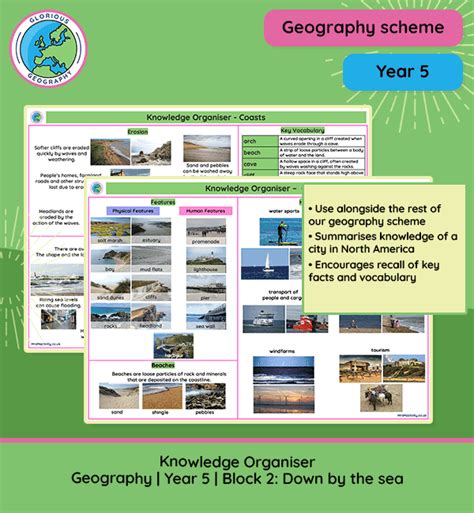 Spag Scheme Year 1 Spring Lesson 5 Use Capital Letters For Names Of