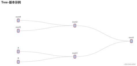 Treeview树状图 Python Python画树状图mob64ca1402a190的技术博客51cto博客