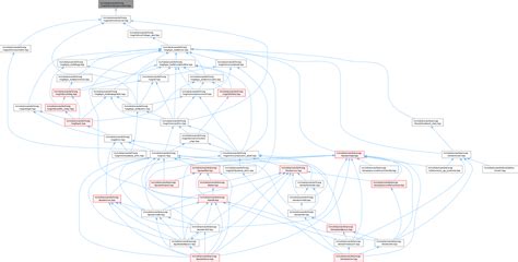 Proxsuite Includeproxsuitelinalgveginternalpreprocessorhpp File Reference