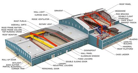Typical Pre Engineered Buildings Gmr Prefab Building